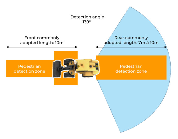 Blaxtair Origin® - Pedestrian Proximity Detection - RMT