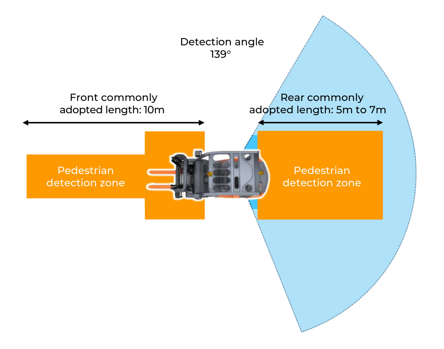 Blaxtair Origin® - Pedestrian Proximity Detection - RMT