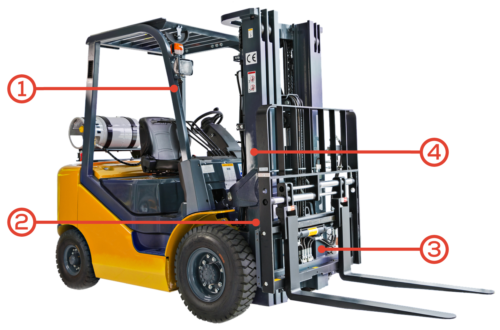 VEI Helper M scale for forklift - RMT